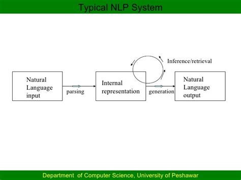 Lec 151617 Nlpmachine Translation