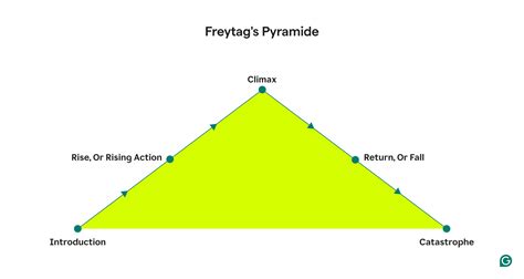 Story Structure Definition Infoupdate Org