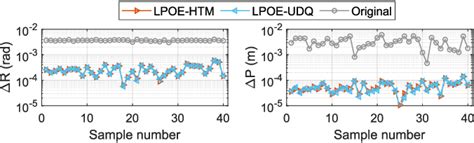 Figure 6 From Efficient Kinematic Calibration For Parallel Manipulators Based On Unit Dual