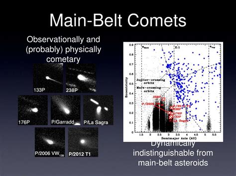 Ppt Main Belt Comets As Tracers Of Ice In The Inner Solar System Powerpoint Presentation Id