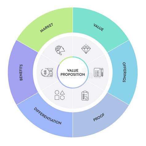 Value Proposition Strategy Model Infographic Diagram Chart Banner