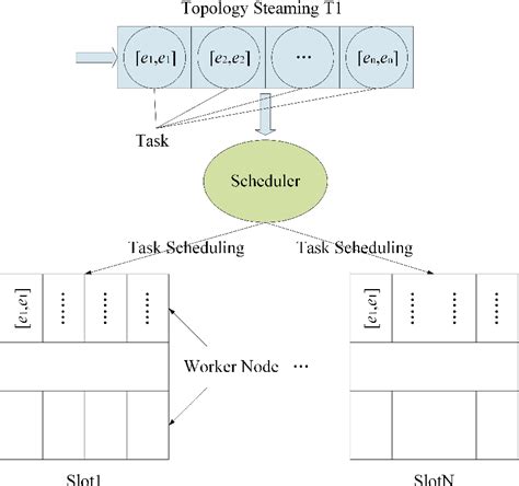 Figure 1 From Dynamic Programming Algorithm And Bat Algorithm Based Storm Nodes Scheduling In