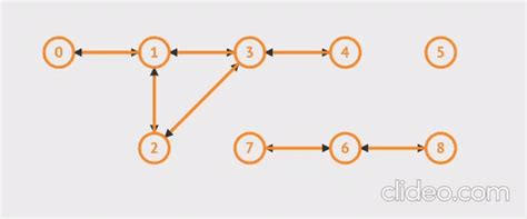 city planning using graph theory