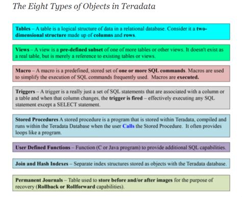 What Is Teradata Objects A Tutorials And Guide
