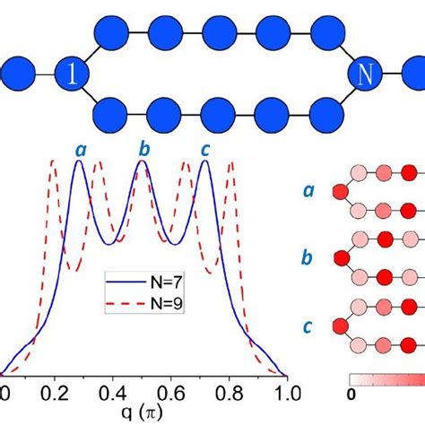 Color Online A Transmissions Of The Mach Zehnder Interferometer Download Scientific Diagram