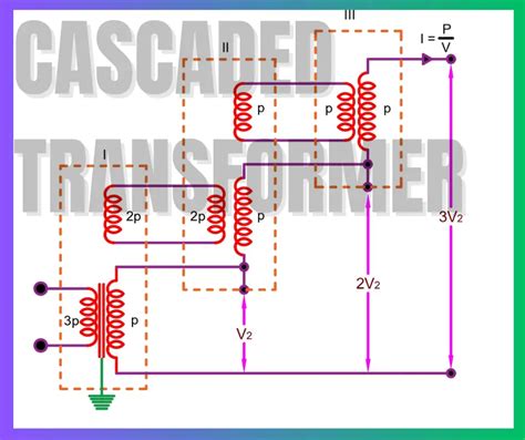 Electrical Volt Page 26 Of 107 Electrical Electronics And Instrumentation Engineering Blog