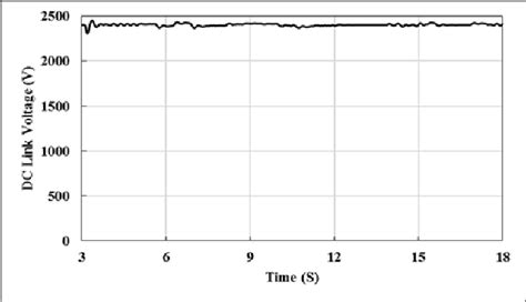 Figure 16 From Voltage Frequency Control Of Isolated Unbalanced Radial Distribution System Fed