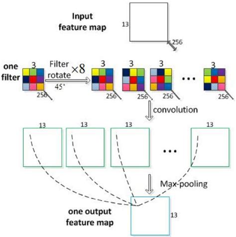 Figure 2 5 From Self Supervision Can Beneﬁt Fully Supervised Classiﬁcation Tasks Semantic Scholar