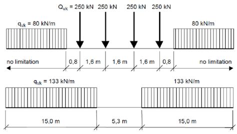 Load Model 71 Higher And Load Model Sw0 Lower 8 Download Scientific Diagram