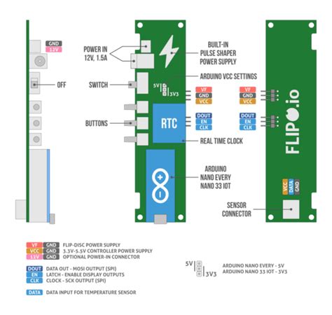 Arduino Controller For Flip Disc Displays Flipo