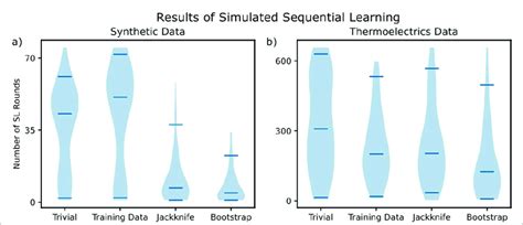 Using The Recalibrated Bootstrap Decreases The Number Of Iterations