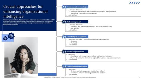 Organizational Excellence Powerpoint Ppt Template Bundles Ppt Presentation