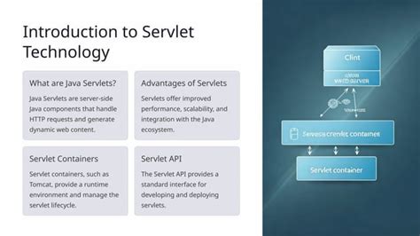 Java Servlet And Cgi Programming 1 Pptx Web Development Internet