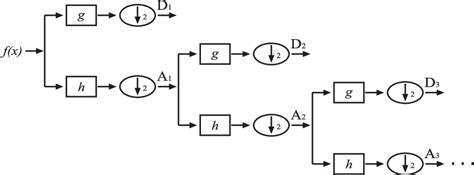 Figure 3 From Eeg Signals Classification Using The K Means Clustering