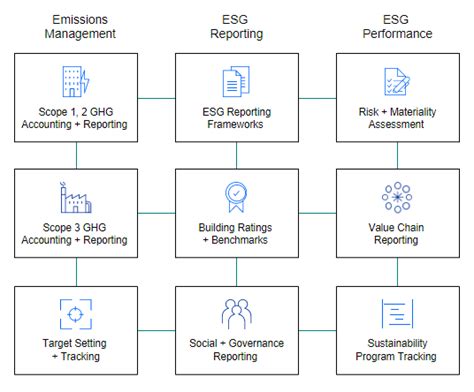 IBM Envizi Progressive TSL