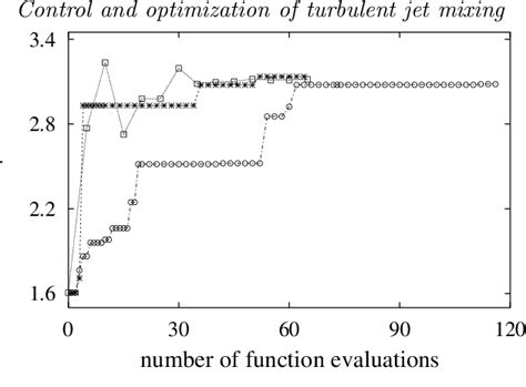 Figure 1 From Control And Optimization Of Turbulent Jet Mixing Semantic Scholar