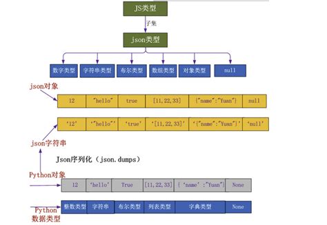 Json Csdn