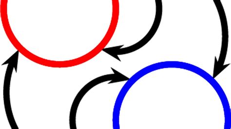 Automated Reasoning Symbolic Model Checking Coursera