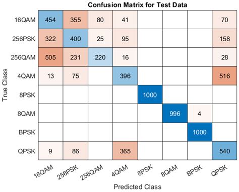 Electronics Free Full Text Voting Based Deep Convolutional Neural Networks Vb Dcnns For M