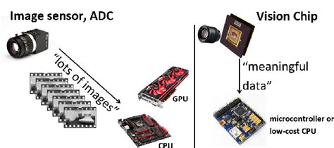 Figure 1 From Agile Reactive Navigation For A Non Holonomic Mobile Robot Using A Pixel Processor