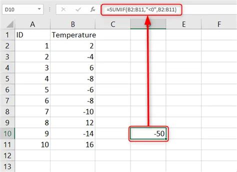 How To Sum Negative Numbers In Excel Excel Wizard