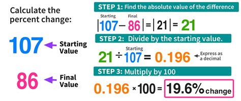 Mastering The R Column Standard Deviation Tech Hub At Porterchester