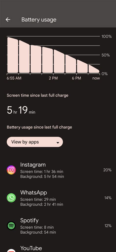 Instagram Background Battery Drain Rpixelphones