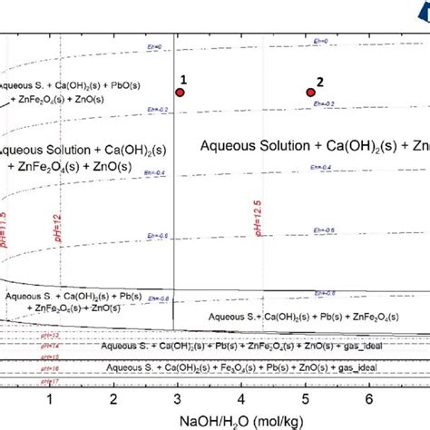 Schematic Diagram Of The Mw Assisted Leaching System 1 Microwave Download Scientific Diagram