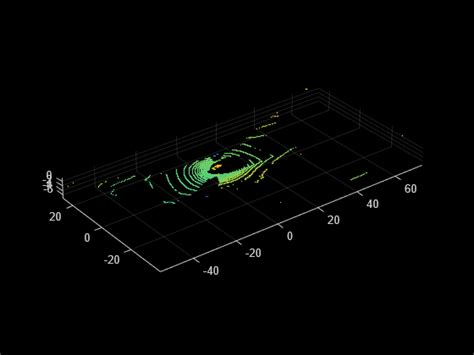 segmentgroundfromlidardata segment ground points from organized lidar