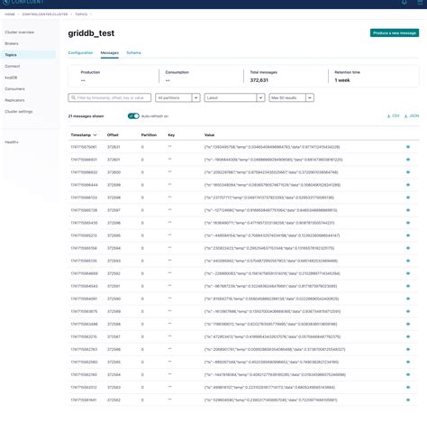 Pushing Data To Griddb Cloud With Kafka Sink Connector Griddb Open Source Time Series