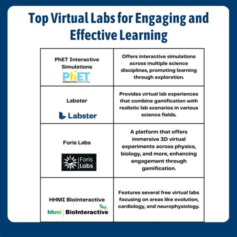 Abdelkarim Al Jebeai Msc On Linkedin Stem Virtuallab Technology Edutech Scienceteacher