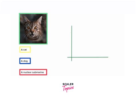 openai models scaler topics