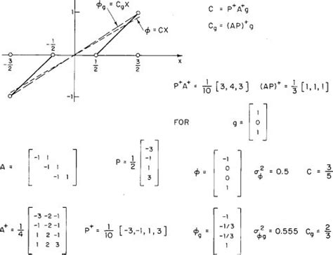 Example Showing The Difference Between Least Squares Phase Fit And