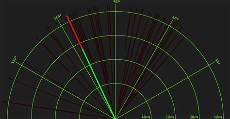 Arduino Processing Radar Project Parsing Error Electronics Arduino Etc Processing