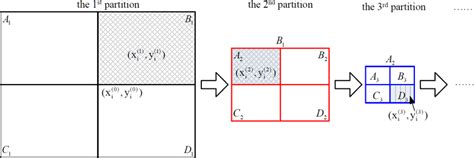 Schematic Diagram Of Iterative Partitioning Of A Grid Download Scientific Diagram