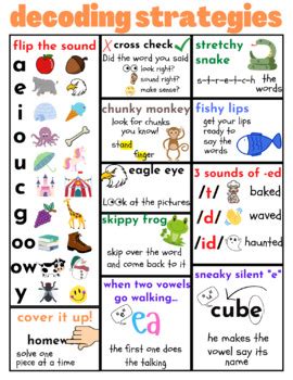 Decoding Strategies Poster By Carli S Teacher Creations TPT