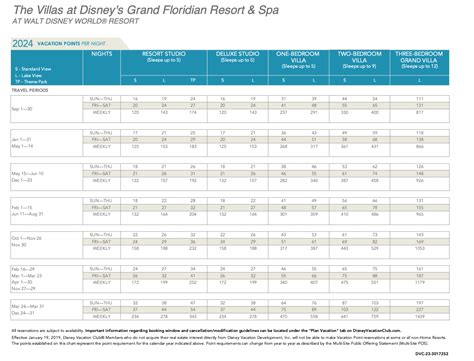 Dvc Points Charts 2024 Dvc Points Chart At Vacatia 45 Off