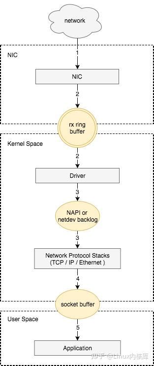 一文解决ethtool 原理介绍和解决网卡丢包排查思路 知乎