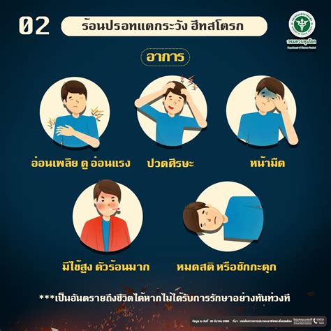 🌞ร้อนปรอทแตก ระวัง ️ กรมควบคุมโรค กระทรวงสาธารณสุข