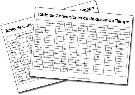 Tabla De Equivalencias De Tiempo Unidades De Tiempo M