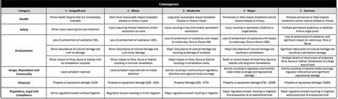 Risk Matrix Effective Risk Prioritisation Blog