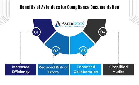 Streamlining Compliance Documentation In Nutraceuticals