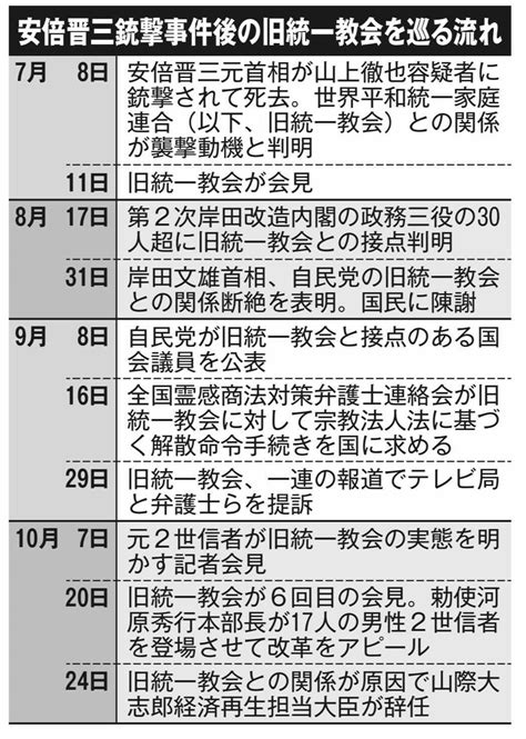「昭和天皇を暗殺する」「日本の女は男の寝床に這いつくばる」！統一教会教祖が信者に語っていた、凄まじすぎる「日本憎悪の言葉」（週刊現代