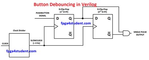 Fpga4student Simple Verilog Code For Debouncing Buttons On FPGA