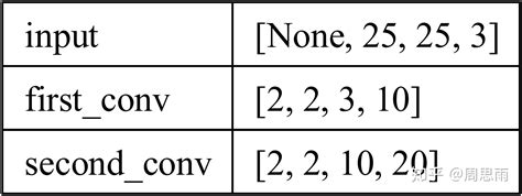 《基于dqn的快速避障路径规划》代码详解——initialisingtargetpy 知乎