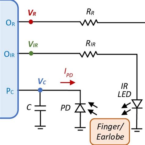 Voltage Waveforms For VR VIR And VC In The Circuit Of Fig And For Download Scientific