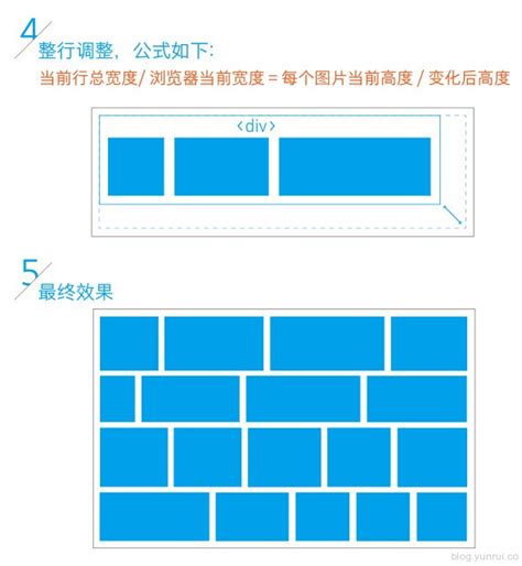 等高响应布局实现方案 云瑞设计