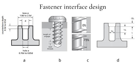 Types Of Self Tapping Screws For Plastic And Its Characteristics