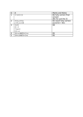Equations Expressions And Inequalities Teaching Resources