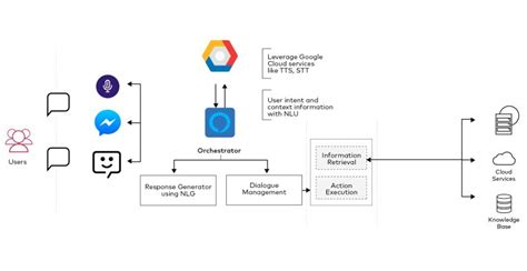 Minio On Linkedin Ai